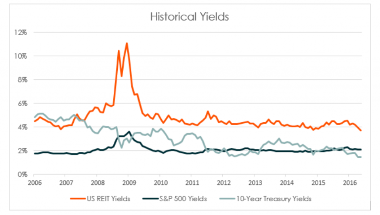 Hochdividenden ETFs – monatliche Ausschüttung – BDC, REIT und MLP ...