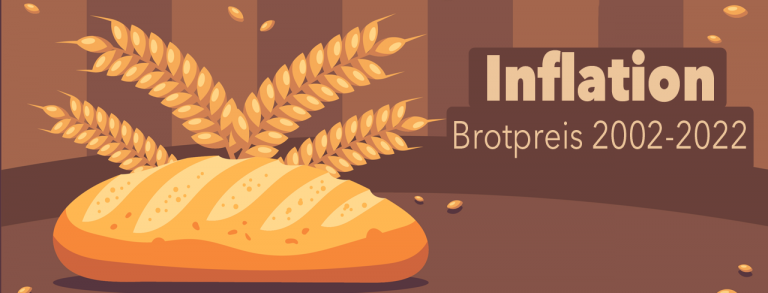 Inflation – Brot Preis – Finanz-Kroko